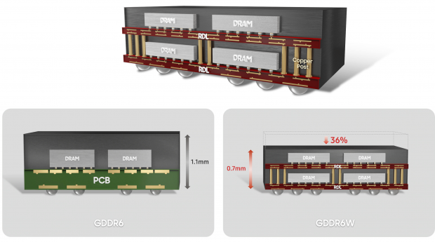 [고든 정의 TECH+] 저렴한 가격에 HBM2E 메모리 넘보는 성능…GDDR6W, 게임 체인저 되나? | 나우뉴스
